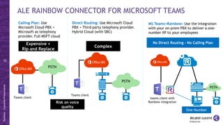 Alcatel Lucent Rainbow | PDF