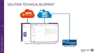 Alcatel Lucent Rainbow | PDF