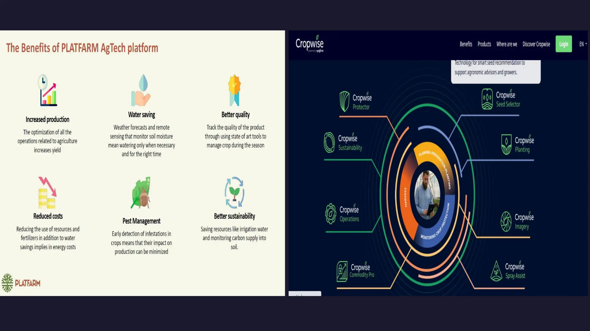 precision farming usage in big farms.pdf