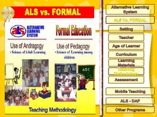 Alternative Learning System Mobile Teacher and ALS- Differently-Abled ...