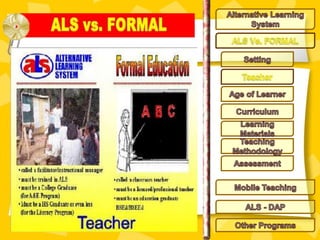 Alternative Learning System Mobile Teacher and ALS- Differently-Abled ...