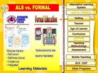 Alternative Learning System Mobile Teacher and ALS- Differently-Abled ...