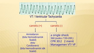 Advance life support (bantuan hdup).pptx