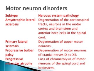 Amyotrophic lateral sclerosis (ALS) Motor neuron disorder | PPT