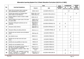 Alternative Learning System-COMPETENCIES L1-L6 | PDF