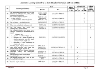 Alternative Learning System-COMPETENCIES L1-L6 | PDF