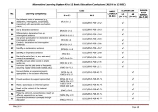 Alternative Learning System-COMPETENCIES L1-L6 | PDF