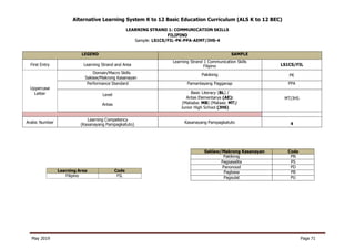 Alternative Learning System-COMPETENCIES L1-L6 | PDF