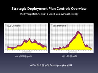 2011 Controversies in EMS Design: All ALS vs. Tiered Systems, An ...