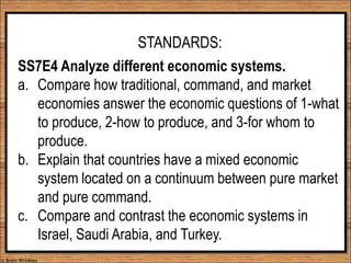 Share_Student_SW_Asia_Economic_PowerPoint.pptx