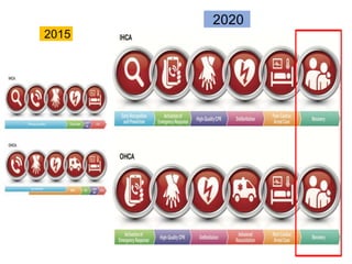 ALS Algorithm update 2020.pptx