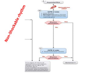 ALS Algorithm update 2020.pptx