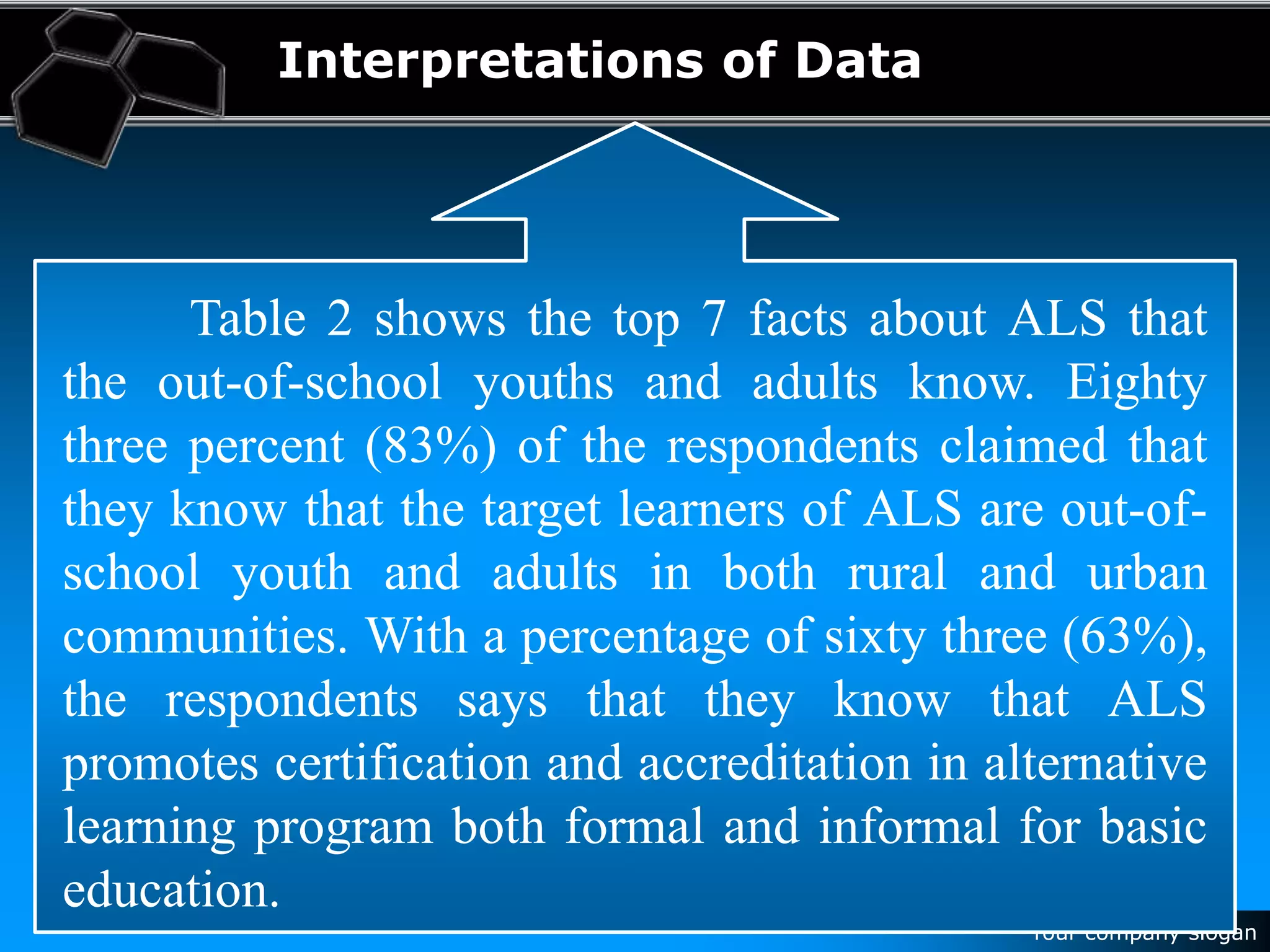 ALS_alternative_learning_system.ppt