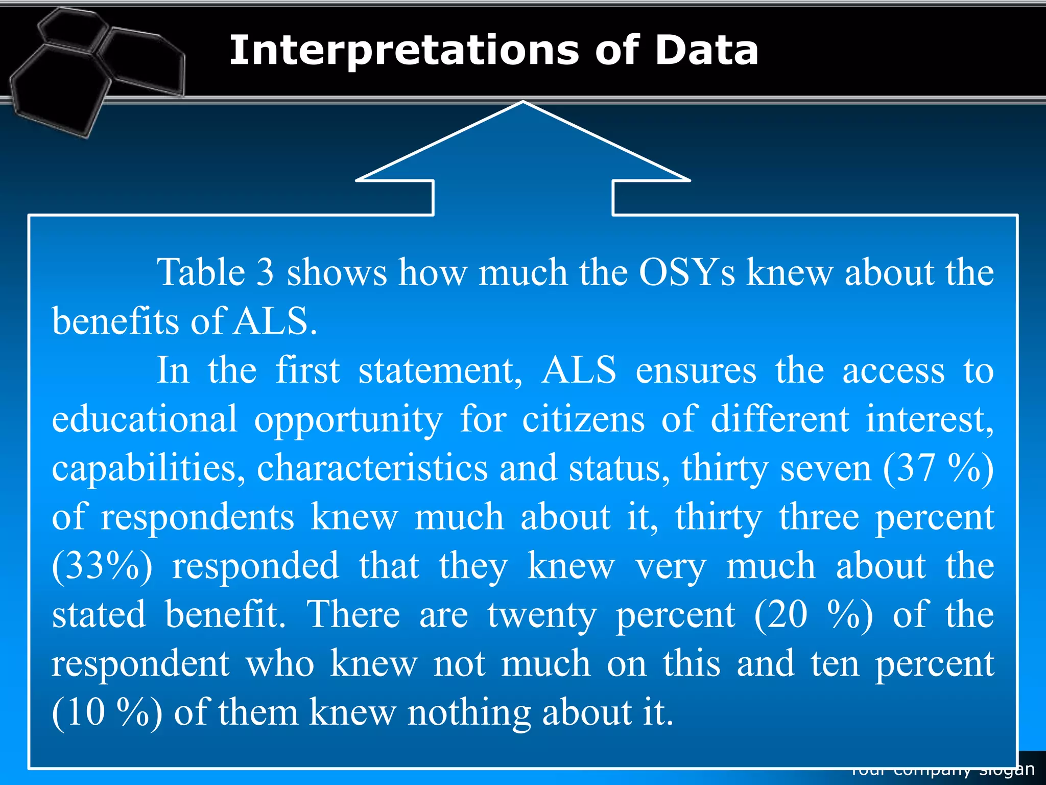 ALS_alternative_learning_system.ppt