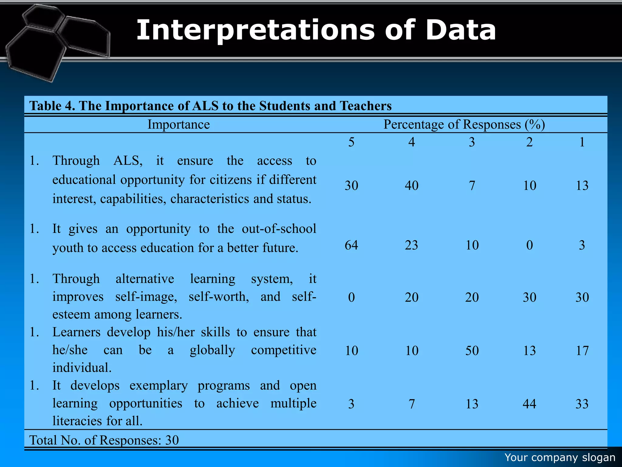 ALS_alternative_learning_system.ppt