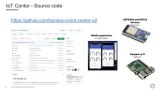Stream processing IoT time series data with Kafka & InfluxDB | Al ...