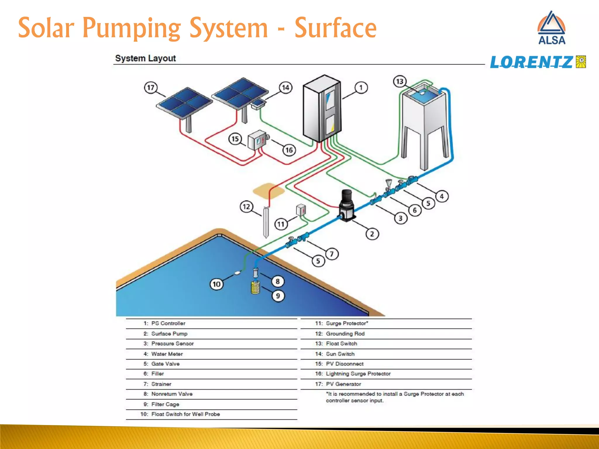 alsa_solar_pumping_intro.pdf