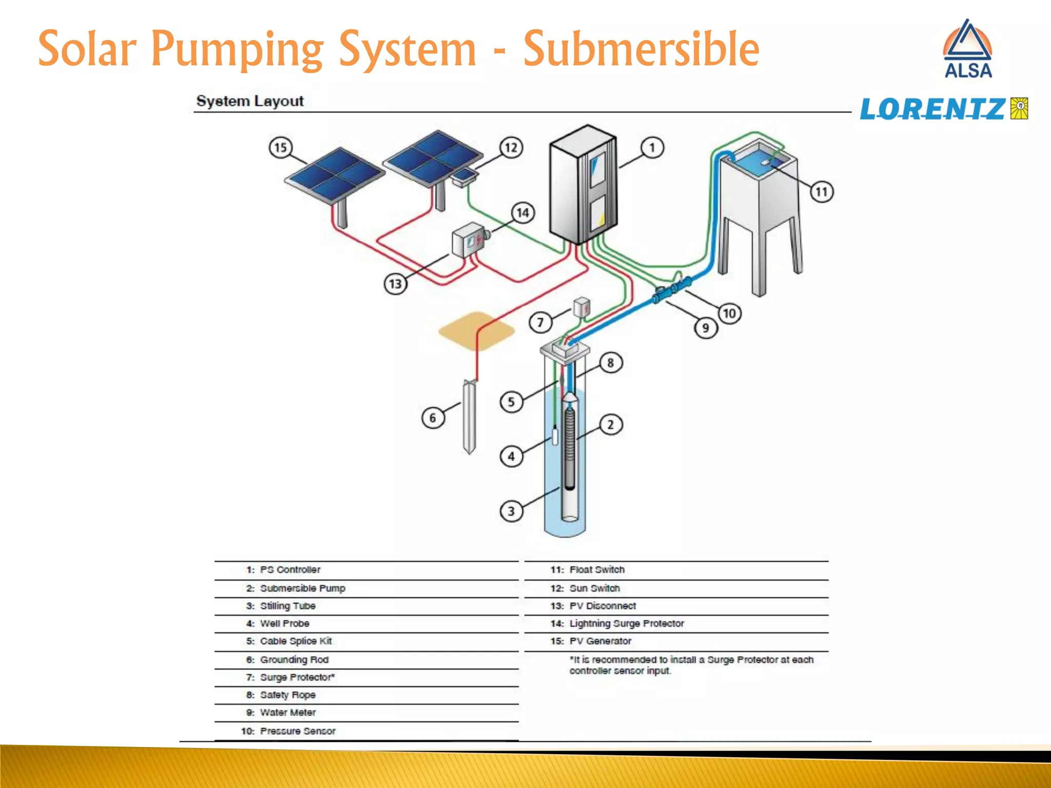 alsa_solar_pumping_intro.pdf
