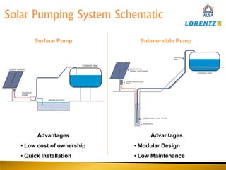 alsa_solar_pumping_intro.pdf