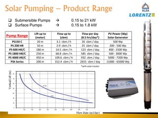 alsa_solar_pumping_intro.pdf
