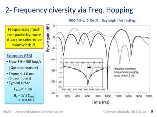 HIAST-Ayman Alsawah Lecture on Multiple-Antenna Techniques in Advanced ...