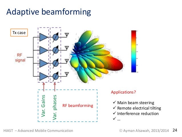 HIAST-Ayman Alsawah Lecture on Multiple-Antenna Techniques in Advance…