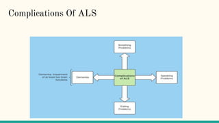 ALS ( Amyotrophic Lateral Sclerosis) / Lou Gehrig's Disease | PPTX