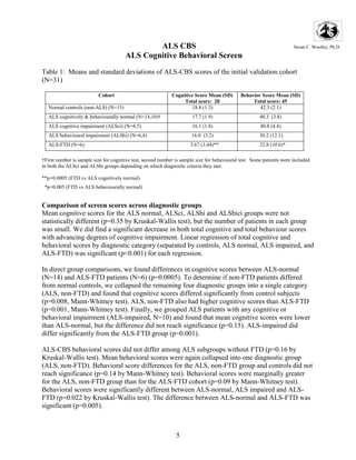 ALS CBS Manual Instructions - Revised | PDF
