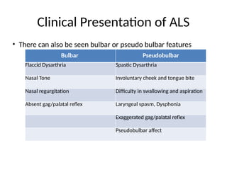 ALS_Detailed_Academic_Presentation .pptx