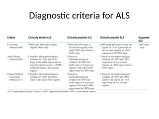 ALS_Detailed_Academic_Presentation .pptx