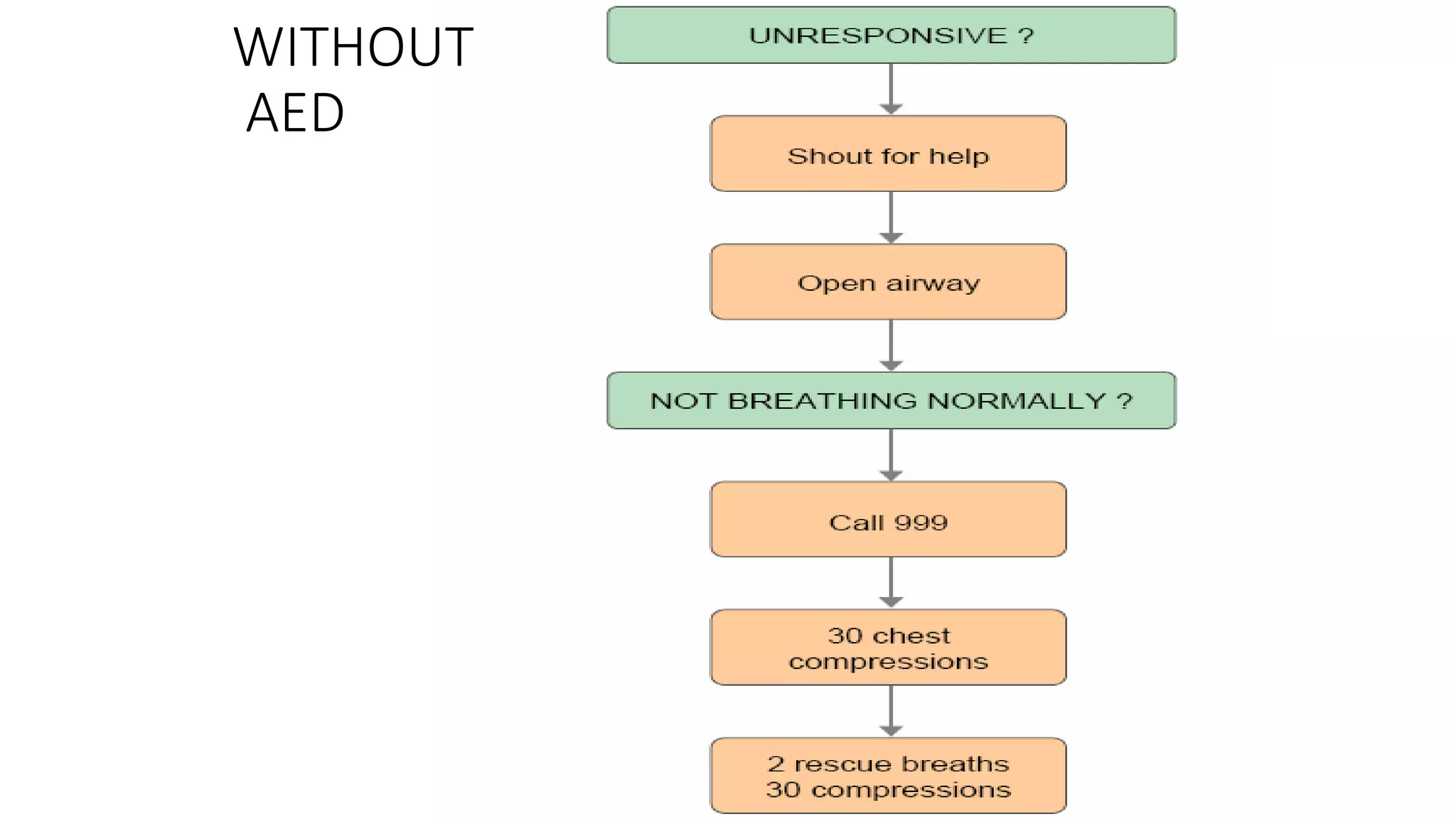 Advanced life support emergencies | PPTX
