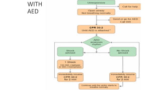 Advanced life support emergencies | PPTX