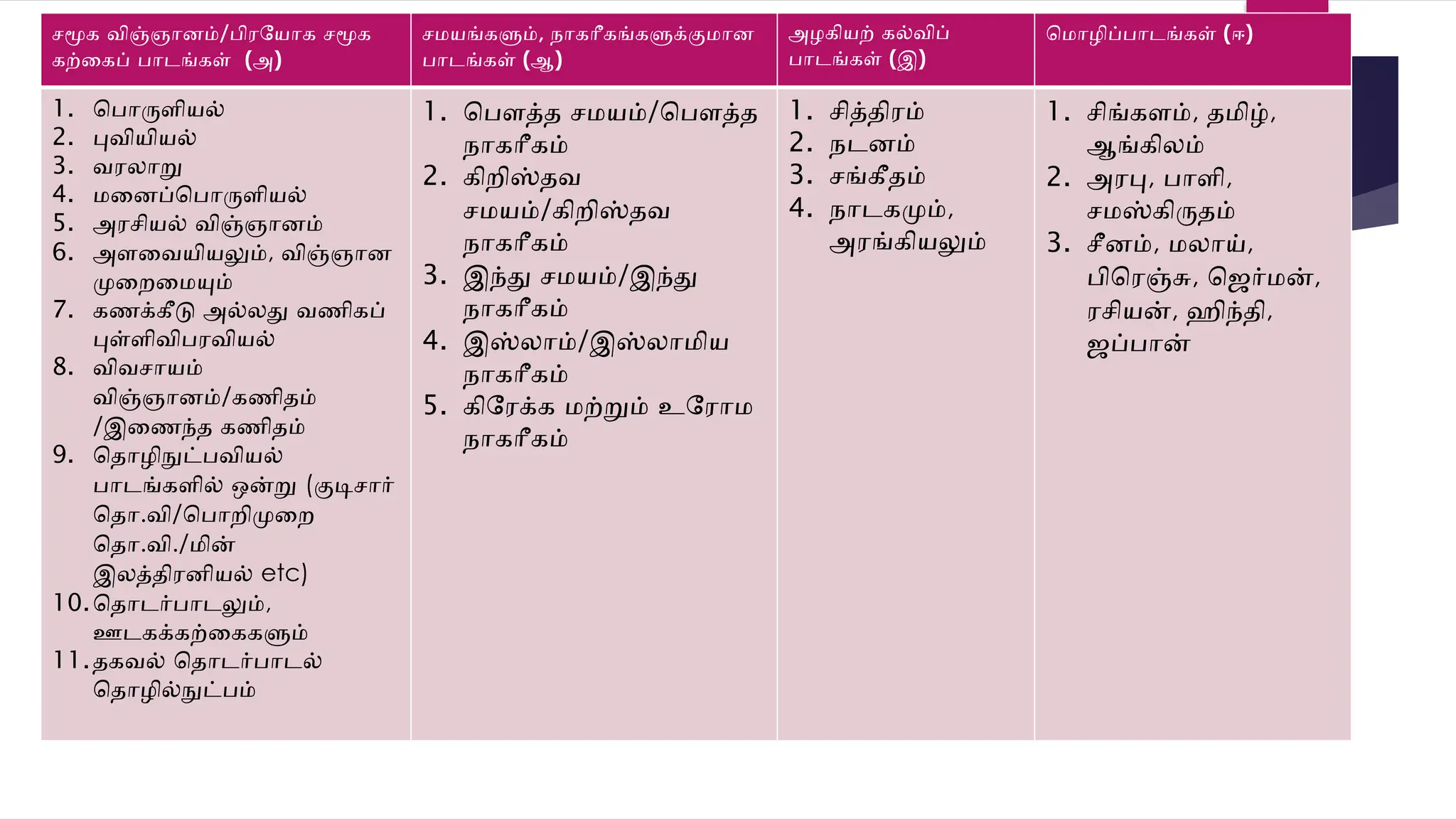 AL Subject selection in Sri Lanka for all students | PPTX