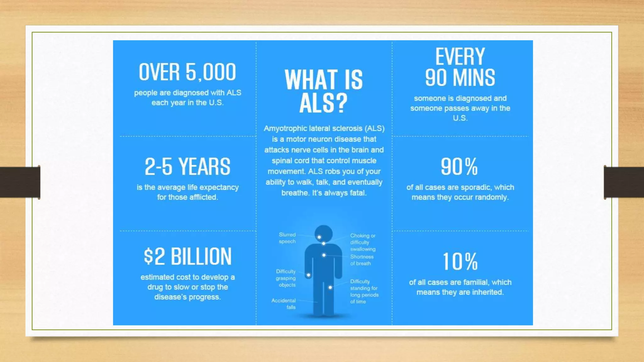 ALS case study | PPT