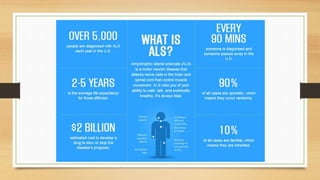 ALS case study | PPT