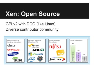 ALSF13: Xen on ARM - Virtualization for the Automotive Industry - Stefano Stabellini, Citrix | PPT