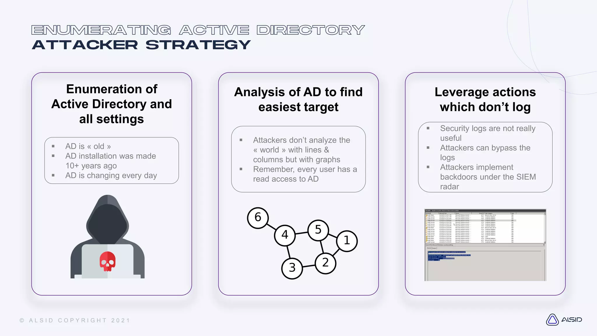 Enumerating Active Directory: Lateral Movement and Privilege Escalation | PDF