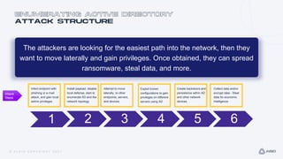 Enumerating Active Directory: Lateral Movement and Privilege Escalation | PDF
