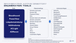Enumerating Active Directory: Lateral Movement and Privilege Escalation | PDF