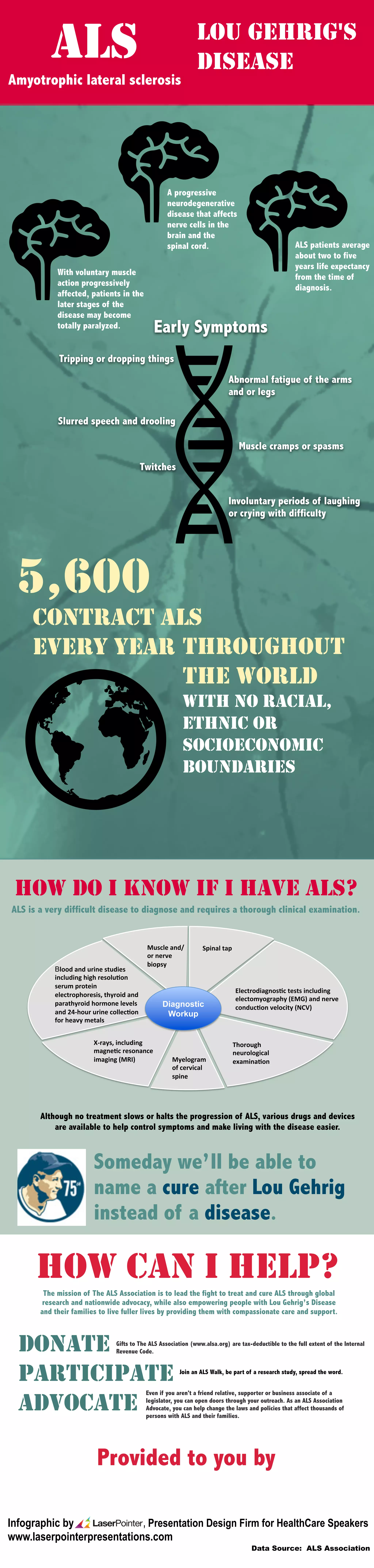 ALS infographic | PDF