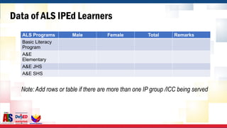 ALS IPED Presentation Template -final.pptx