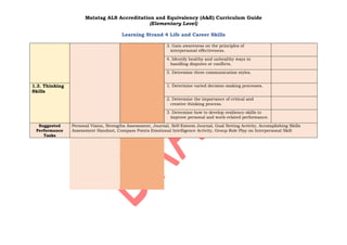 ALS Matatag Elementary Curriculum Ls4.pdf