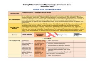 ALS Matatag Elementary Curriculum Ls4.pdf