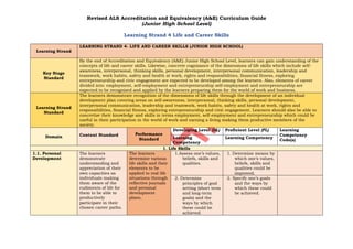 ALS Matatag JHS Curriculum Guide- LS4.pdf