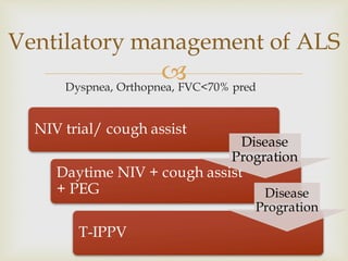 ALS and Noninvasive ventilation | PPT