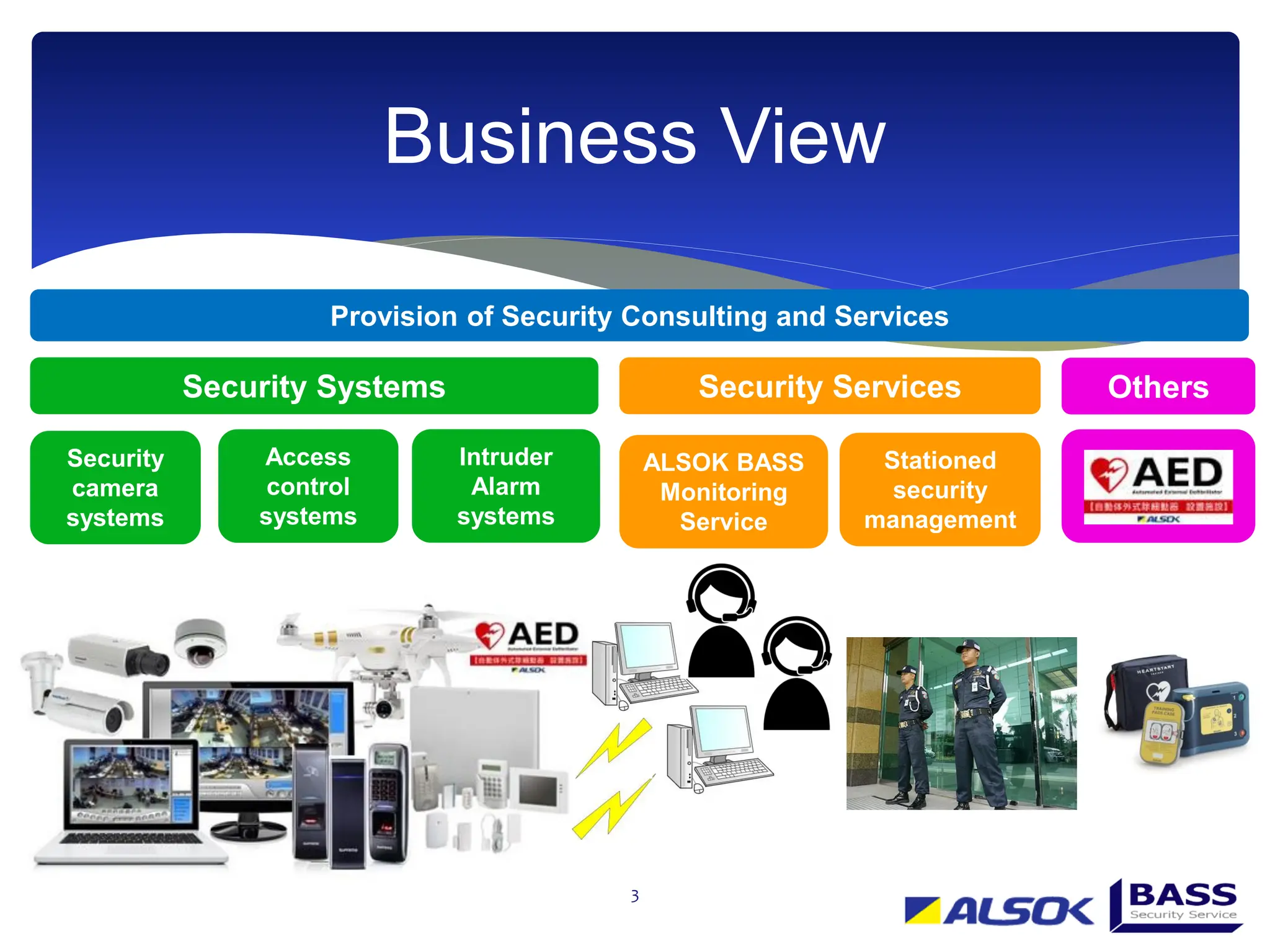 ALSOK BASS Company Profile 2021.pdf