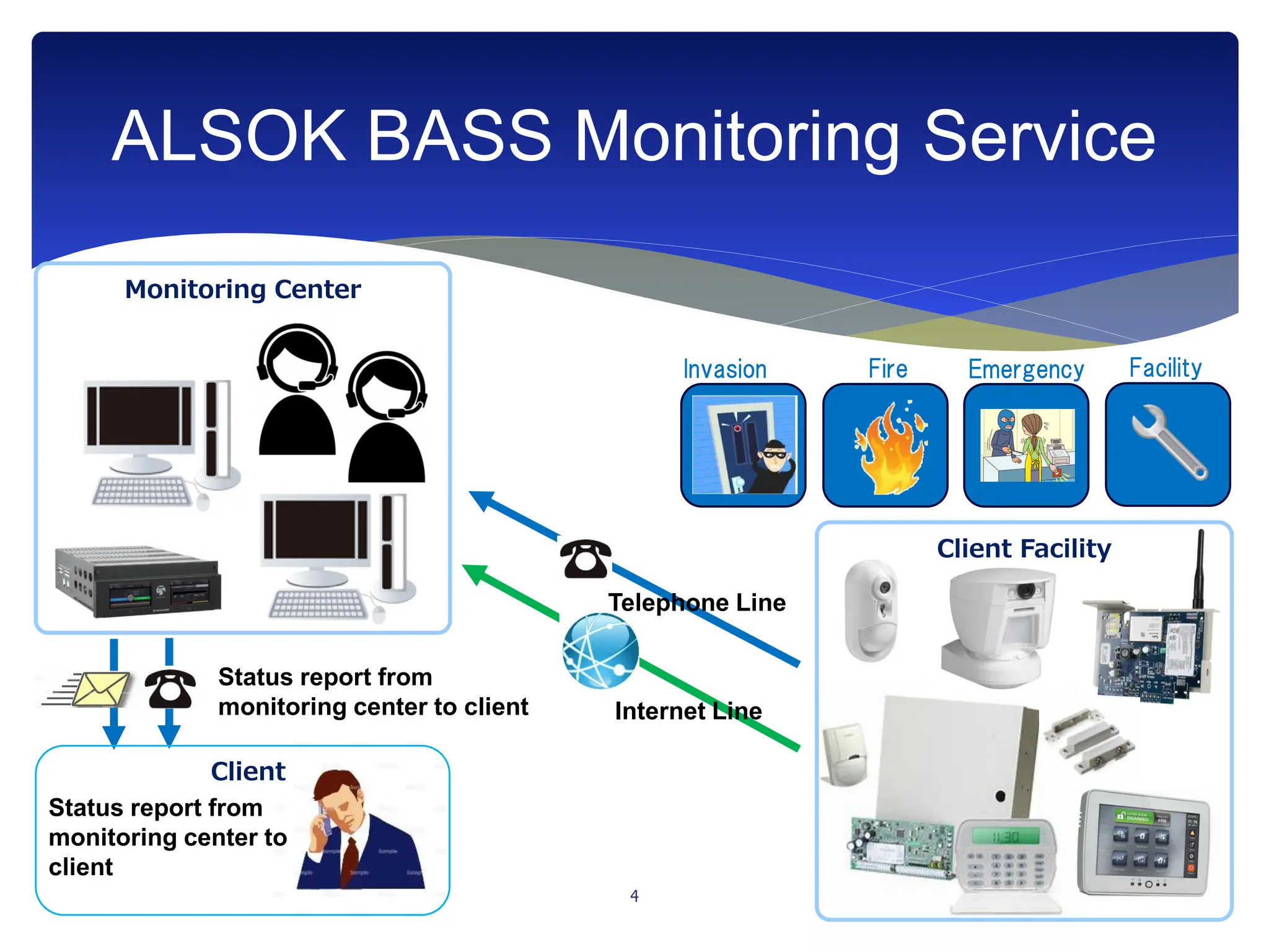 ALSOK BASS Company Profile 2021.pdf