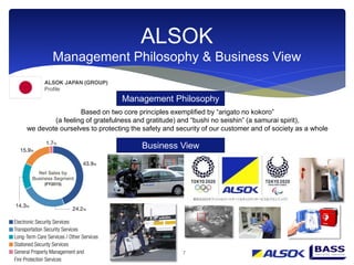 ALSOK BASS Company Profile 2021.pdf