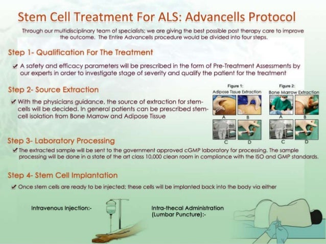 ALS Treatment in India | Stem Cell Treatment for ALS