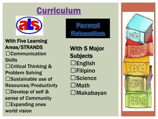 Alternative Learning System | PPT